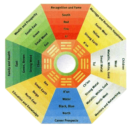 Golden Dragon Feng Shui